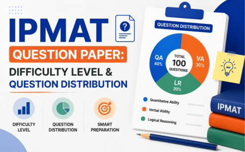 IIM Indore IPMAT Syllabus 2028: Detailed Topic-Wise Analysis