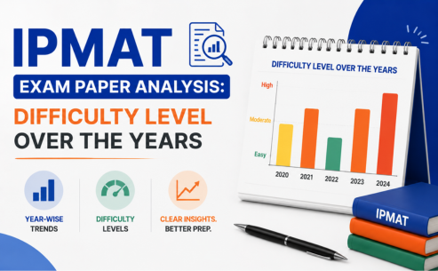 IIM Indore IPMAT Syllabus 2028: Detailed Topic-Wise Analysis