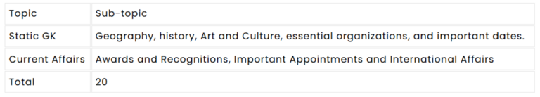 SET Exam Syllabus 2025 – Key Topics & Study Tips