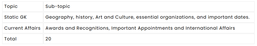 SET Exam Syllabus 2025 – Key Topics & Study Tips