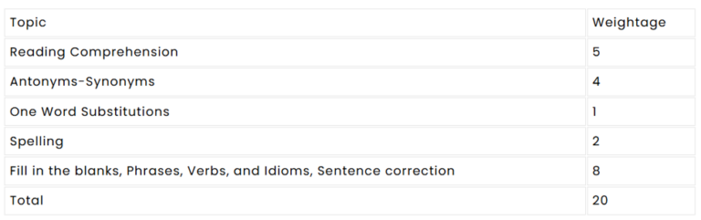 SET Exam Syllabus 2025 – Key Topics & Study Tips