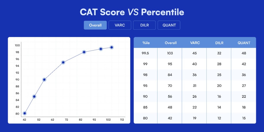 CAT Entrance Exam 2025: Comprehensive Guide and Preparation Resources ...