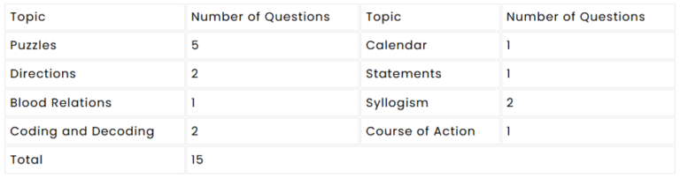 SET Exam Syllabus 2025 – Key Topics & Study Tips