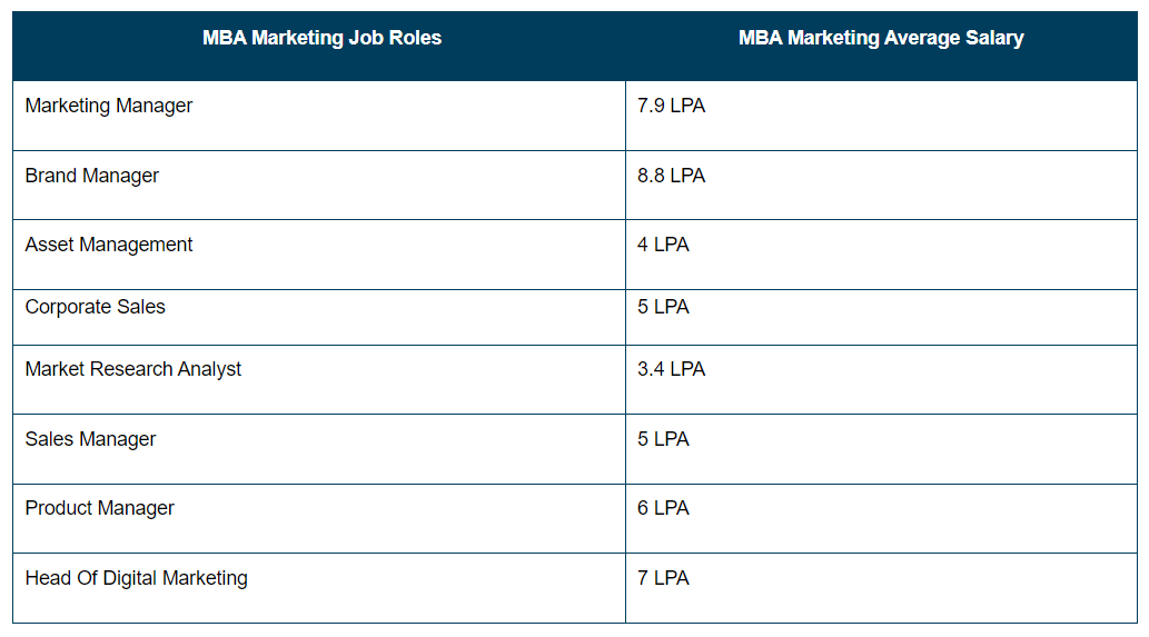 Top 5 Most Popular MBA Specializations in India: Key Insights & Career ...